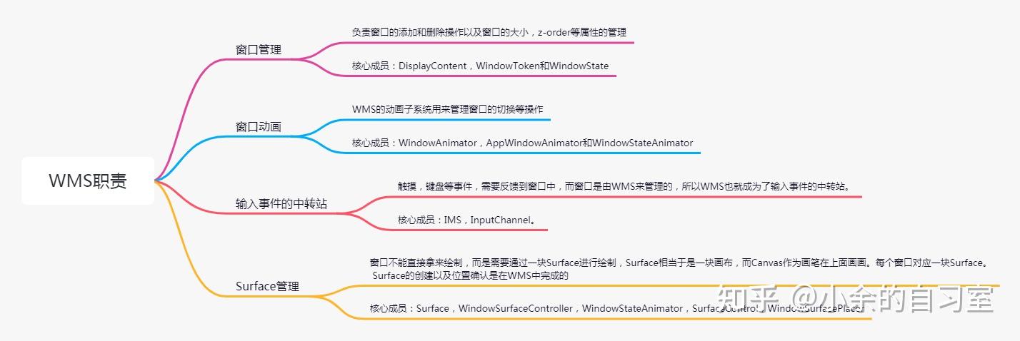“一文读懂”系列：无处不在的WMS - 知乎