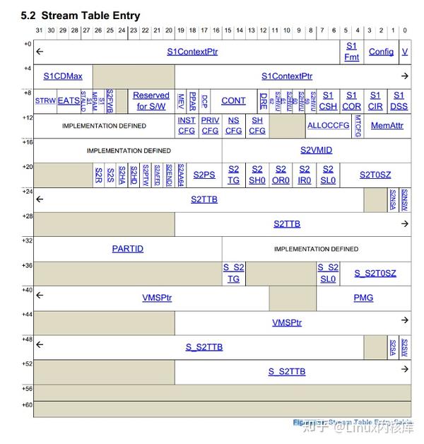 ARM SMMU学习笔记（超详细~） - 知乎
