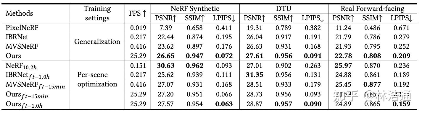 浙大三维视觉团队提出ENeRF，首次实现动态场景的实时照片级渲染 (SIGGRAPH Asia 2022) - 知乎
