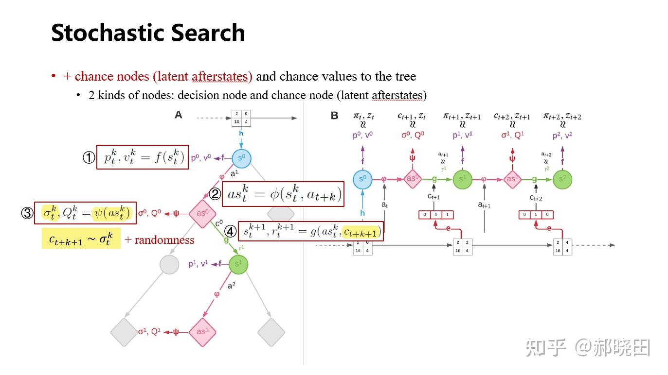 【ICLR 2022 Spotlight】 Planning in Stochastic Environments with a ...