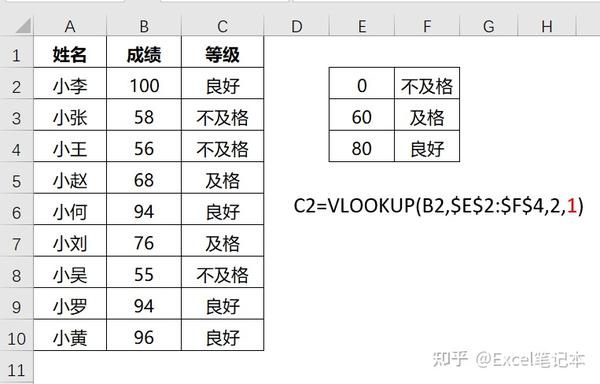 Excel函数VLOOKUP全方位解析 - 知乎