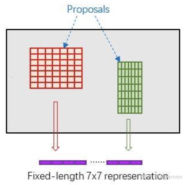 【论文解读】精读Faster RCNN - 知乎