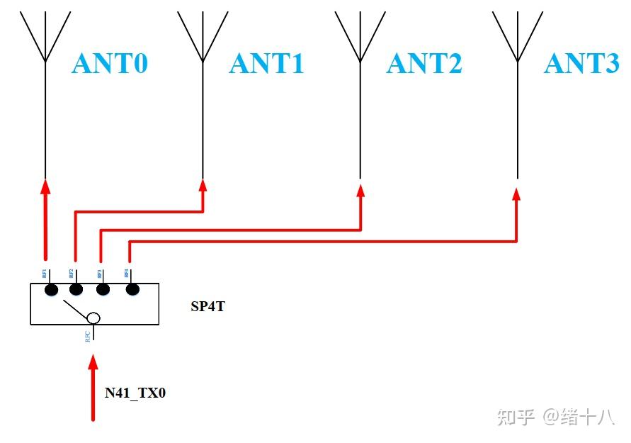 摘下5G模组设计皇冠上的明珠——射频设计没那么难（二） - 知乎