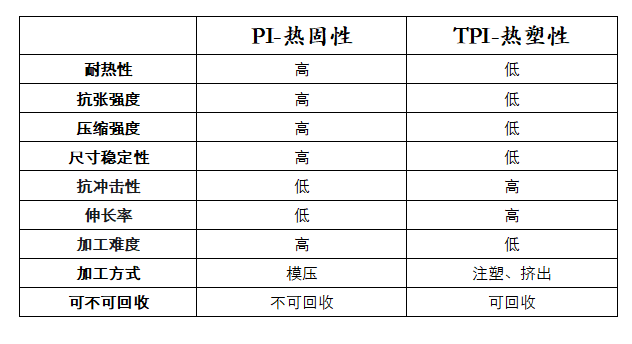 你了解PI和TPI的区别吗？ - 知乎