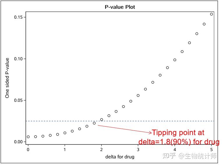 Delta-based method and tipping point analysis（未完待续） - 知乎