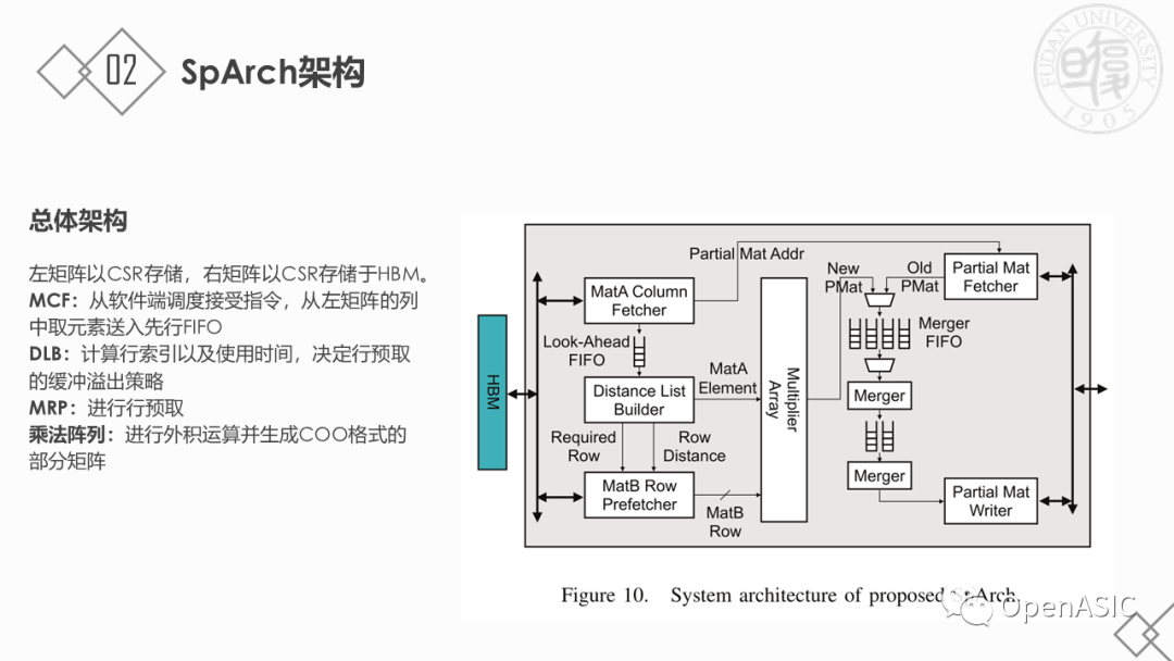 SpArch: 稀疏矩阵乘积的高效架构 - 知乎