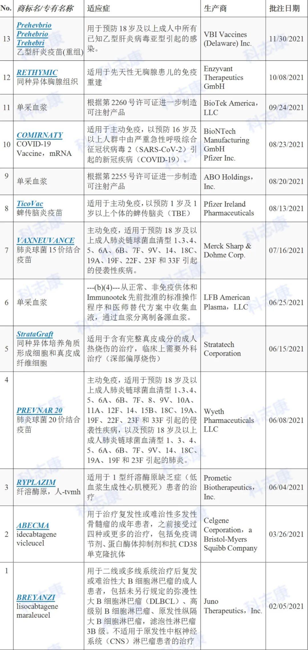 行业资讯 | 2021年FDA新药年度报告（CDER&CBER） - 知乎