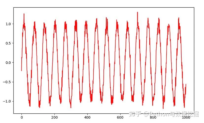 推荐收藏！使用 Transformer 进行时间序列预测！ - 知乎