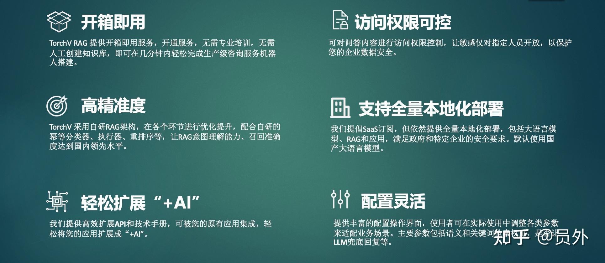 TorchV的RAG实践分享（四）——开放试用 - 知乎