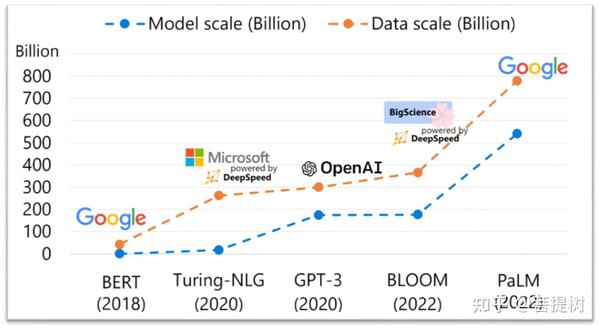DeepSpeed介绍 - 知乎