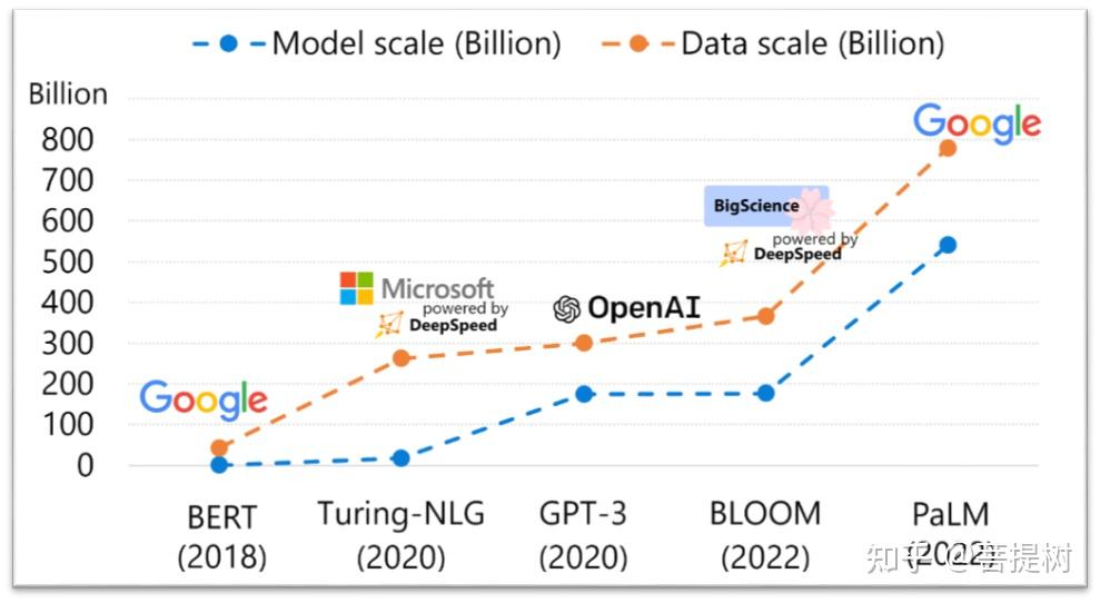 DeepSpeed介绍 - 知乎