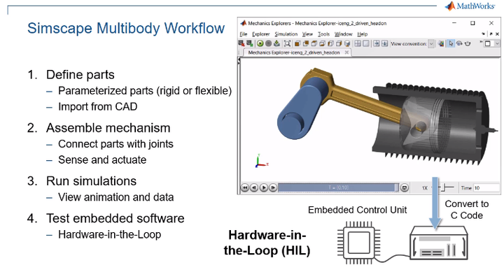 Simulink Simscape - 知乎
