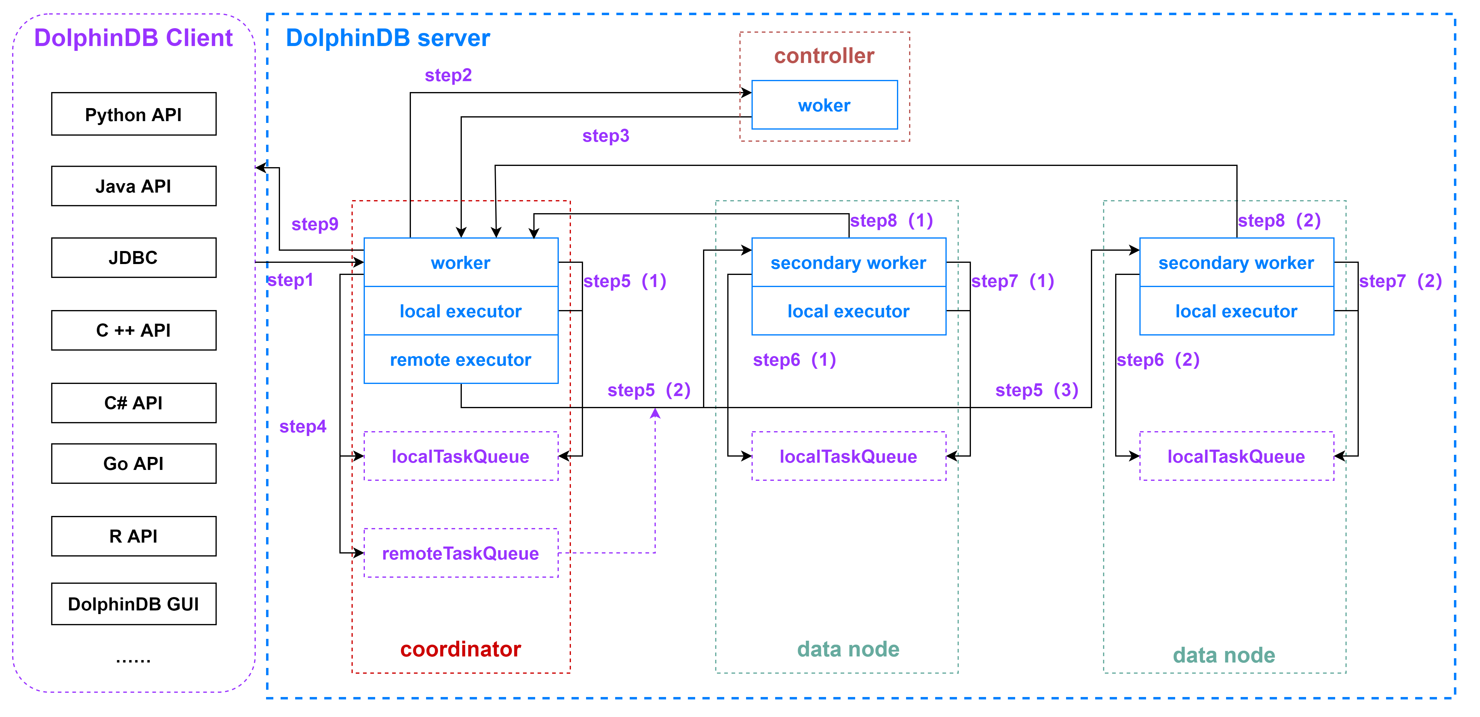 从一次 SQL 查询的全过程看 DolphinDB 的线程模型 - 知乎