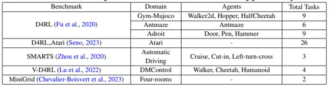 ICLR 2024 | RLHF有了通用平台和基准，天大开源，专攻现实决策场景 - 知乎