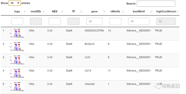 SCS【14】单细胞调节网络推理和聚类 (SCENIC) - 知乎