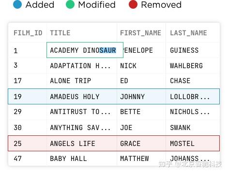 DbVisualizer数据管理软件 - 知乎