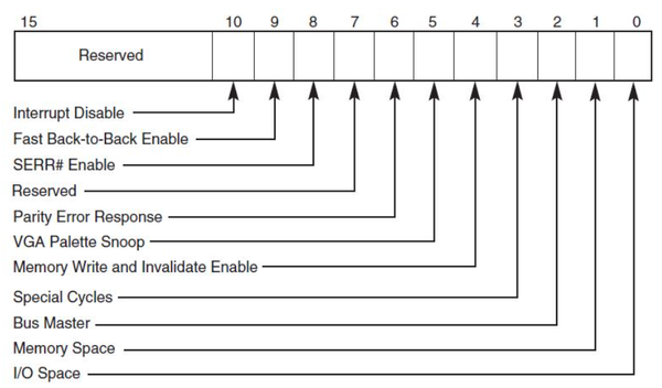 带你了解PCIE通信原理 - 知乎