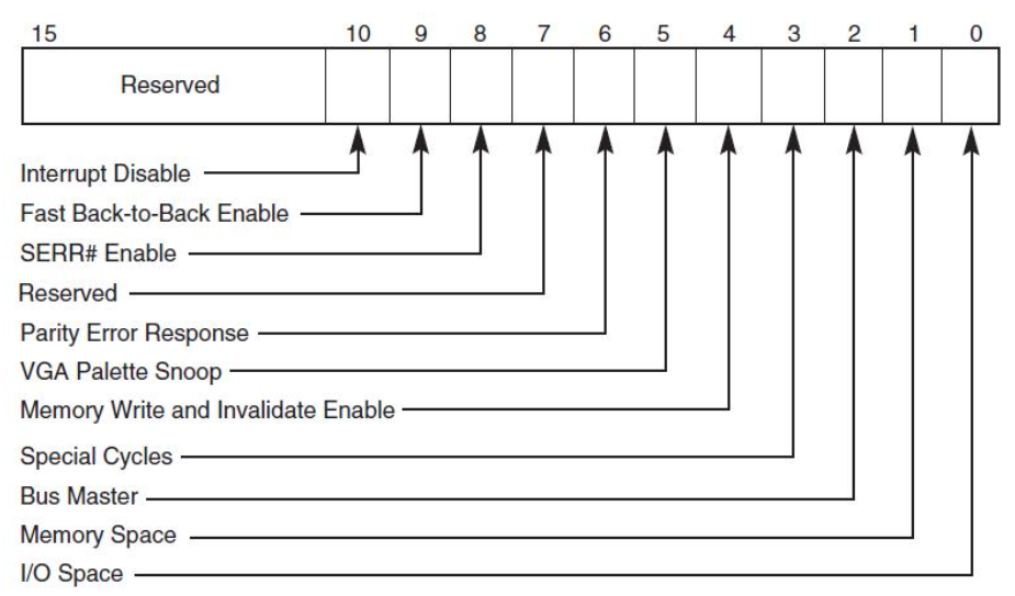 带你了解PCIE通信原理 - 知乎
