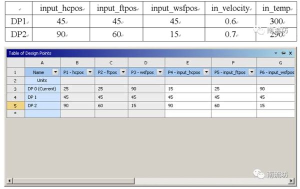 FLUENT参数化分析 - 知乎