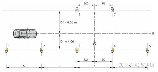 E-NCAP 2023主动安全之VRU - 知乎