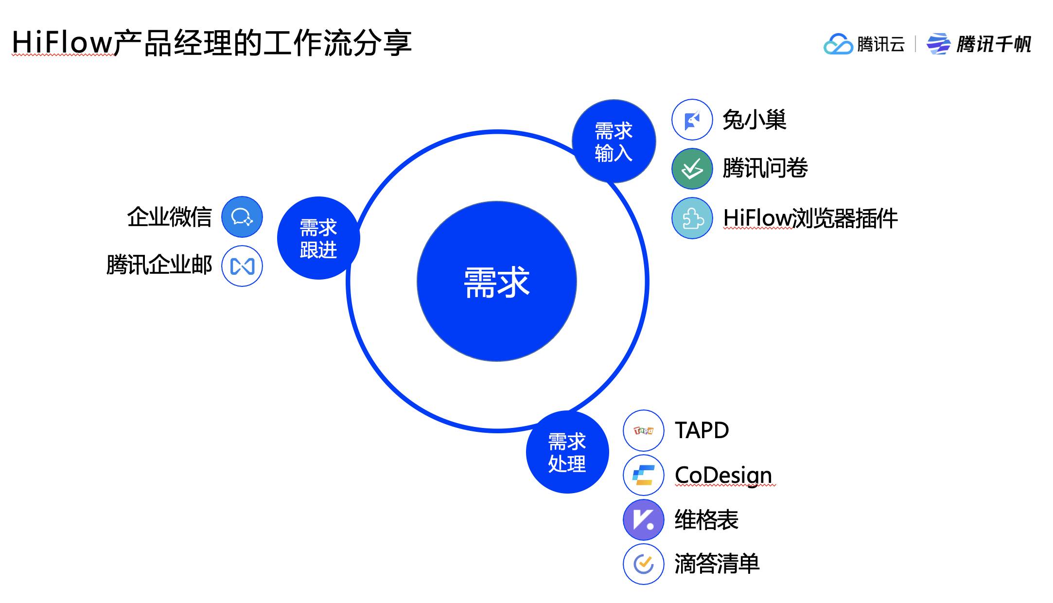 TAPD项目管理：工作流自动化最佳实践 - 知乎