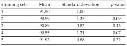 VulDeeLocator:A Deep Learning-Based Fine-Grained Vulnerability Detector - 知乎