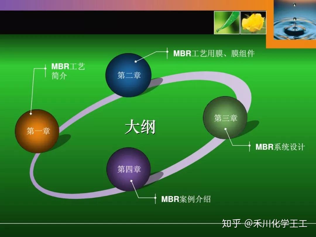 MBR工艺全面介绍（分类、原理、流程、应用等） - 知乎