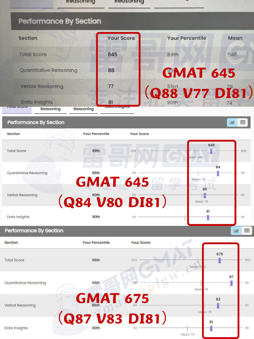 GMAT Focus Edition考试成绩对照表更新！速看！ - 知乎