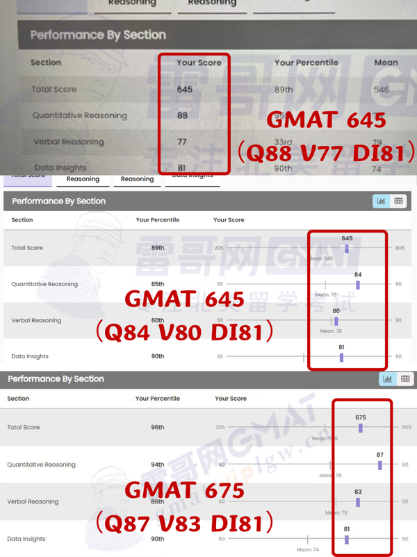 GMAT Focus Edition考试成绩对照表更新！速看！ - 知乎
