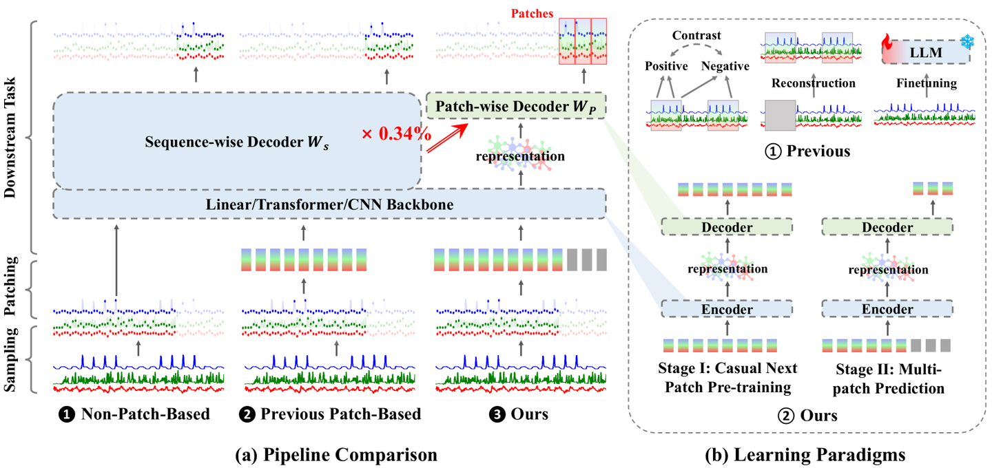 ICML 2024 时间序列（Time Series）和时空数据（Spatial-Temporal）论文总结【抢先版】 - 知乎