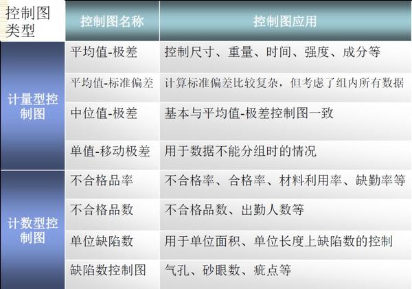 SPC控制图 判稳/判异原则你掌握的到位吗？看过来！ - 知乎