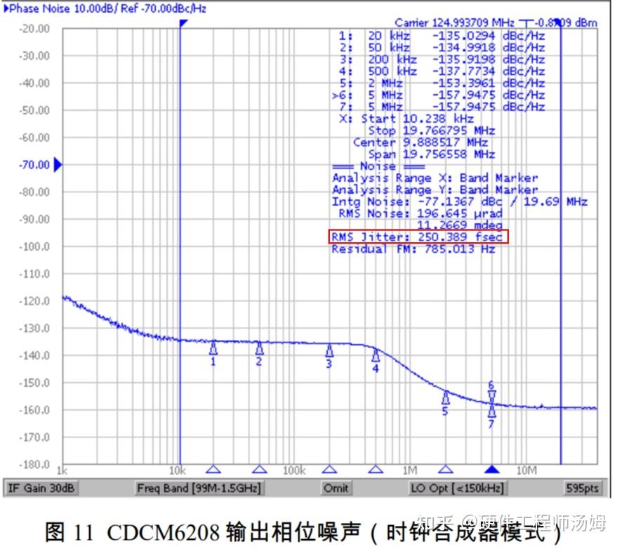 PCIE协议-实战应用5（PCIe REFCLK） - 知乎