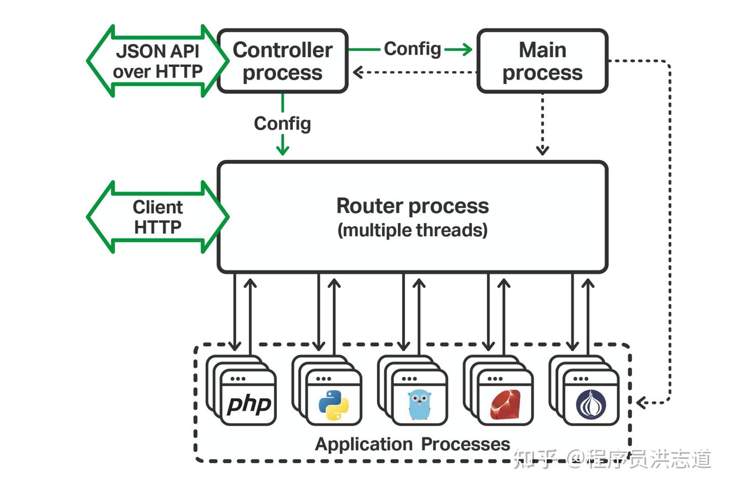 NGINX Unit 入门指南 - 知乎