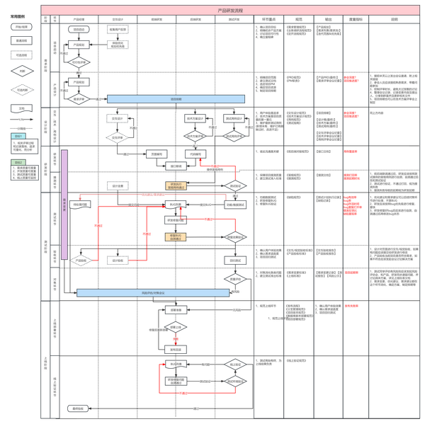 程序员必备的10张流程图 - 知乎
