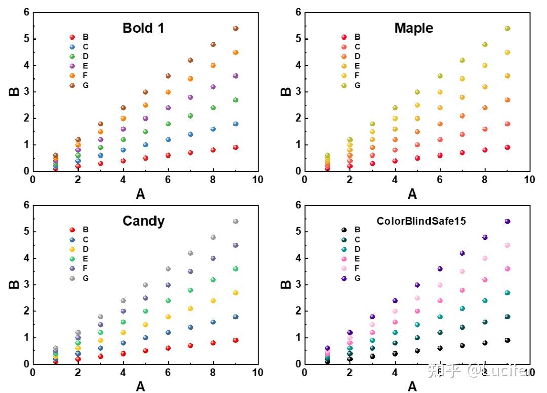 Origin教程（3）——色彩基础及自定义配色方案 - 知乎