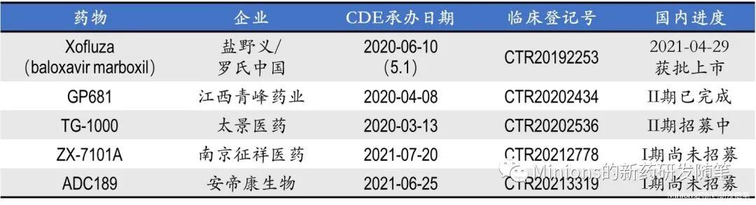 研发前沿 | 隐秘的角落-CEN抑制剂 - 知乎