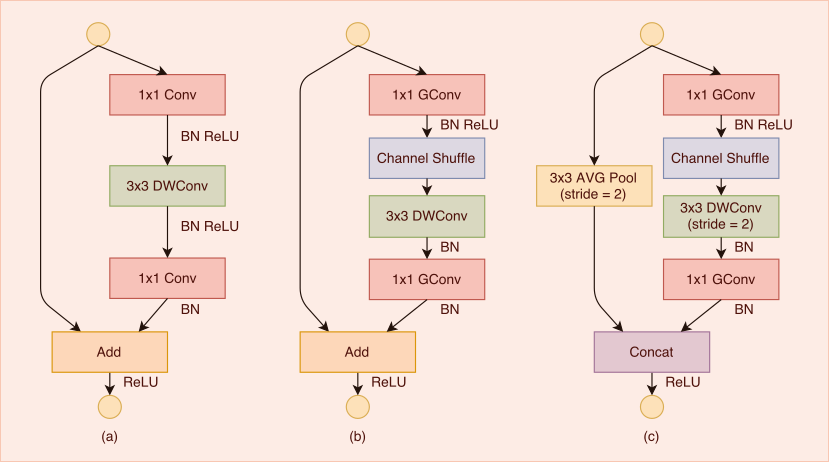 如何评价谷歌的xception网络？ - 知乎