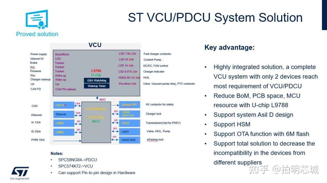 新能源汽车大三电之VCU方案浅析 - 知乎