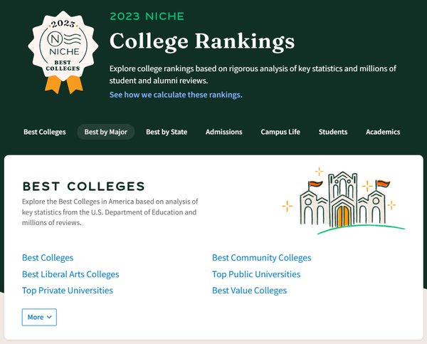 School Research！留学家庭人手必备的攻略，如何深入了解一所学校？ - 知乎