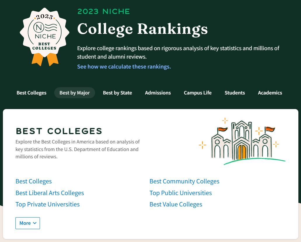 School Research！留学家庭人手必备的攻略，如何深入了解一所学校？ - 知乎