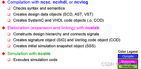 模拟IC设计师的入职心得—AMS数模混仿详细步骤和我的debug过程 - 知乎