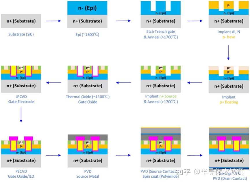 碳化硅器件的应用领域有哪些？有何特点？ - 知乎