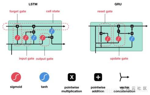 长短期记忆网络(LSTM) - 知乎