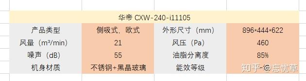 华帝油烟机怎么样？华帝油烟机推荐与选购