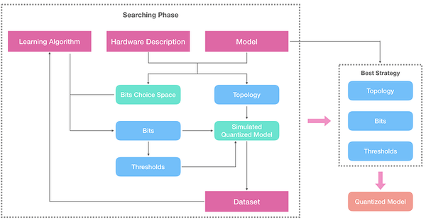 【11】TVM-7：TVM模型量化 relay.quantize研究（1） - 知乎
