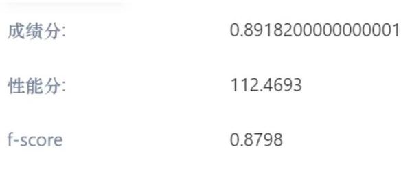 GitHub - XiaFire/cvmart-yolov5: 极市平台打榜使用的yolov5模板