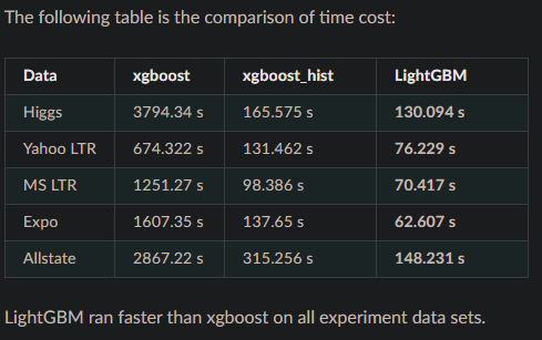 XGBoost和LightGBM详细对比与Python实践 - 知乎