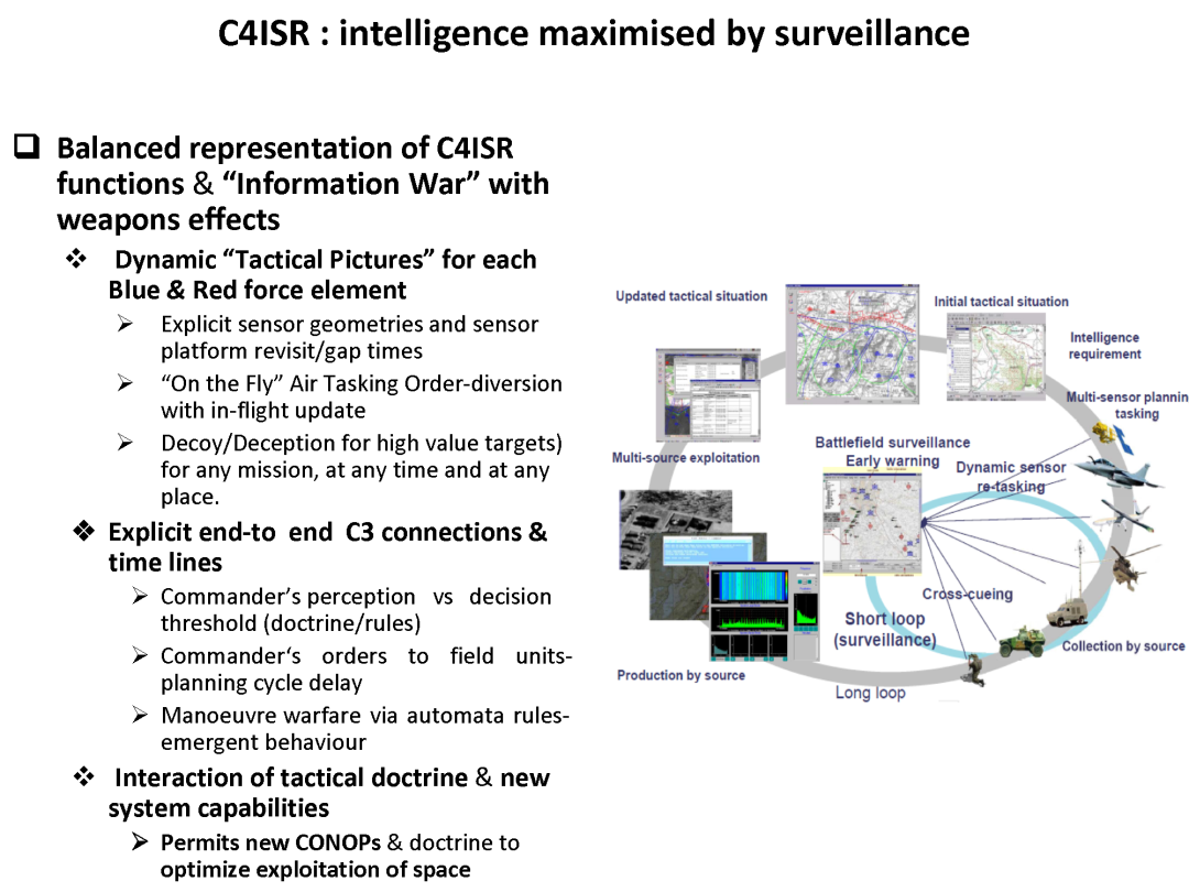 《C4ISR基础知识：概念、定义、理论》27页slides - 知乎