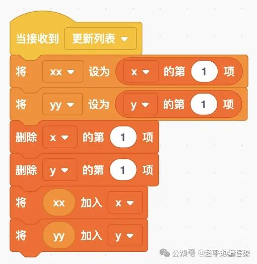 小星星-第16届蓝桥第3次STEMA测评Scratch真题第4题 - 知乎