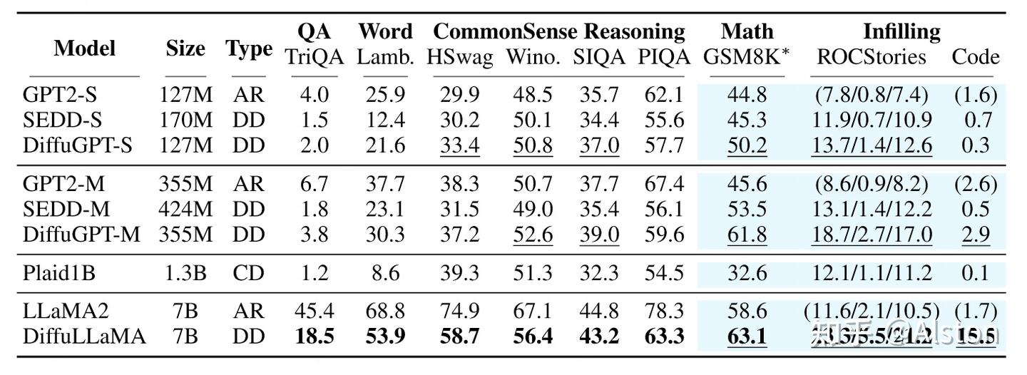 diffusion LM / D3PM - 知乎